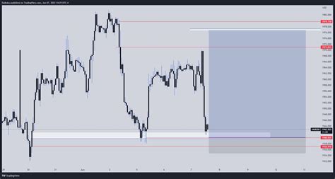 Xauusd Rforex