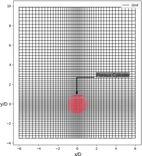 Schematic Numerical Grid Formulated In Cartesian Coordinates Download