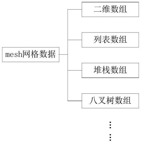 模型mesh数据生成三视图的方法及系统与流程