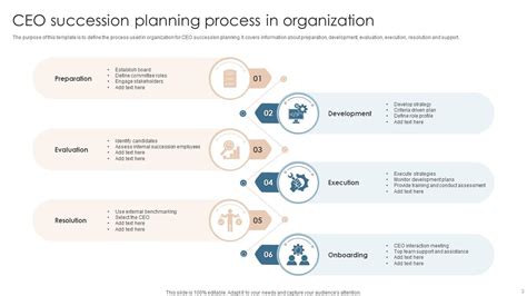 Ceo Succession Powerpoint Ppt Template Bundles Ppt Presentation