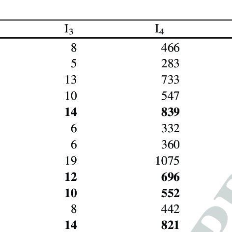1 Example Of A Four Quadrant Matrix Displaying Plausible Future Download Scientific Diagram