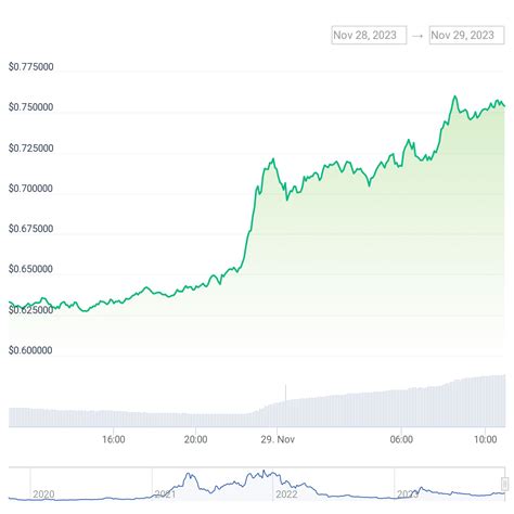 Bitcoin Price Today Crypto Prices Today Bitcoin Surges Along With