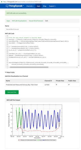 Developing An IoT Analytics System With MATLAB Machine Learning And