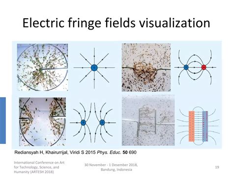 Granular Materials And Their Potential Visualization Feature Ppt