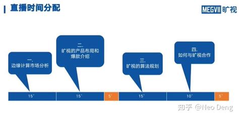 旷视智能硬件 知乎