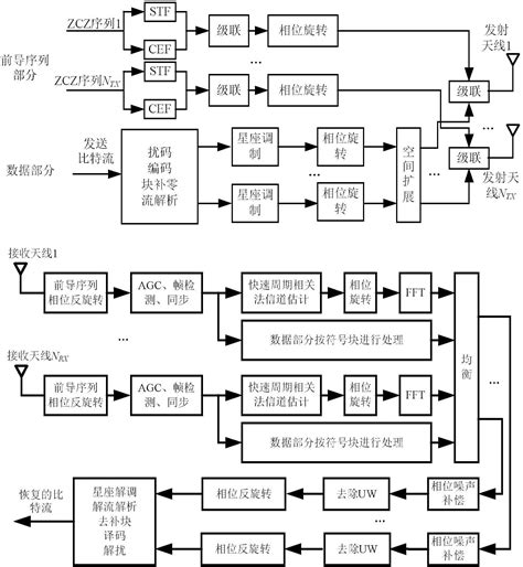 基于zcz序列和相位旋转的单载波mimo通信方法及装置 爱企查