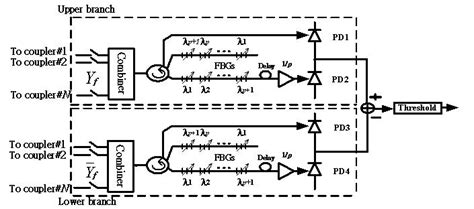 Double Balanced Detector Of Frequencyspatial Ocdma System Download