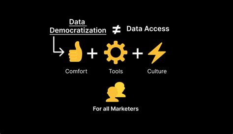 Data Democratization From Buzzword To Reality