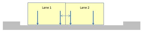 moving load cases