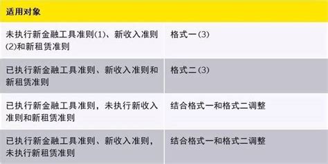【会计通讯】财政部修订印发2019年度一般企业财务报表格式等手机搜狐网