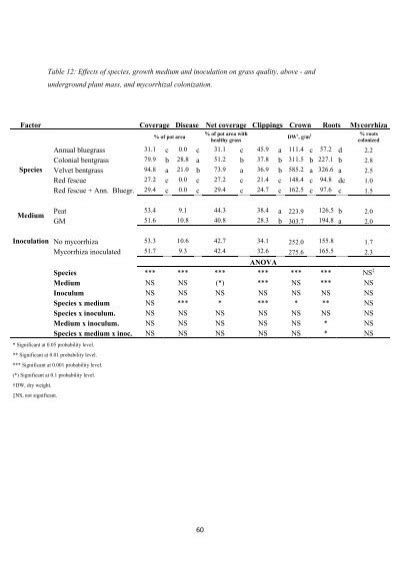 Root Analysis By The End