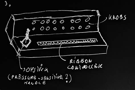 Joystick Piano Synthesizer Blog Maciekodro