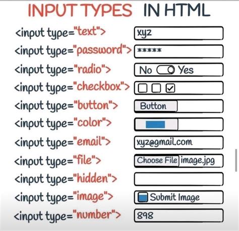 muhammad jawad on linkedin html webdevelopment inputtypes