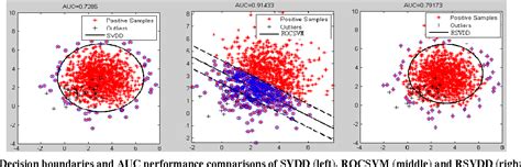 Figure 1 From Svdd Regularized With Area Under The Roc Semantic Scholar Figure 1 From Svdd Regularized With Area Under The Roc Semantic Scholar