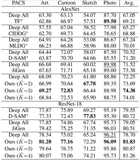 domain generalization models code and papers catalyzex