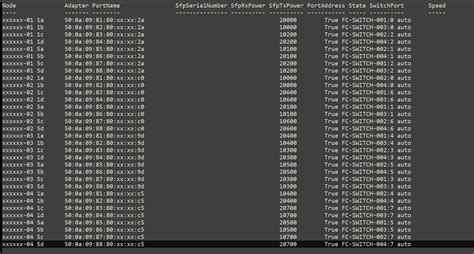 Get Sfp Receive And Transmit Power With Powershell Returns Nothing