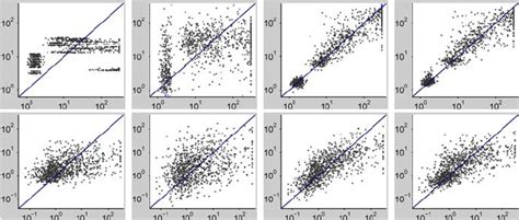 Visual Comparison Of Models For Runtime Predictions On Previously