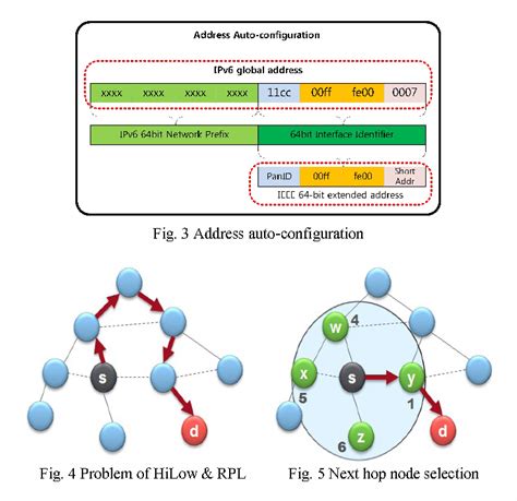 figure 4 from the stateless point to point routing protocol based on