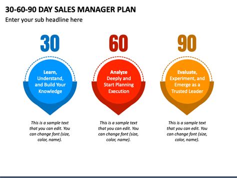 Leadership 30 60 90 Day Plan Template For New Managers