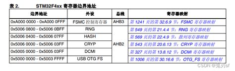Stm32407zgt6学习8stm32存储器映射 Csdn博客