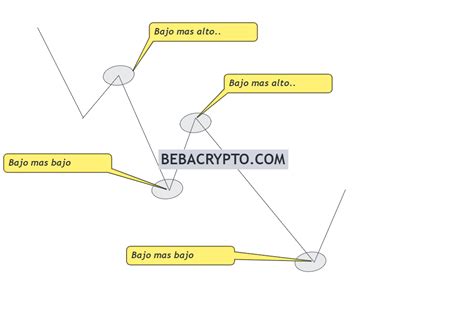 Como Ganar Dinero Haciendo Trading De Criptomonedas Te Ayudo A Ganar