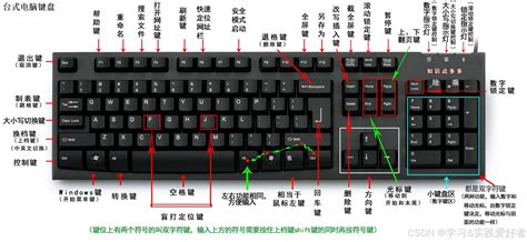 打字指法和键盘按键功能简介电脑键盘指法 Csdn博客