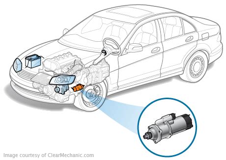 Starter Ignition Relay Operation Symptoms RepairPal