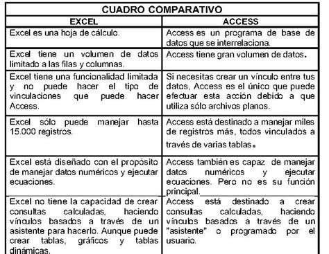 Cuadro Comparativo De Acces Y Excel Brainly Lat The Best Porn Website