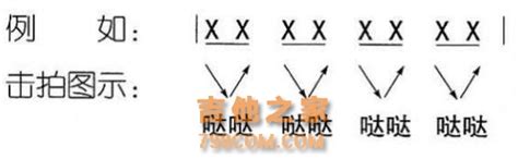 有图有真相吉他中各种常见的节奏怎么打拍子看图更容易学会哟 吉他教学 吉他之家