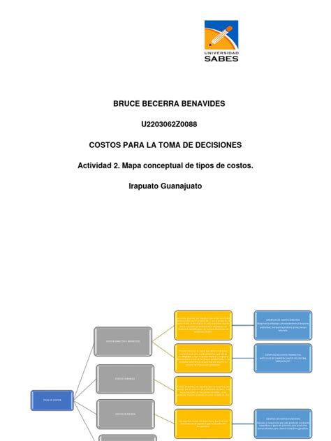 Actividad 2 Mapa Conceptual De Tipos De Costos Pdf Business