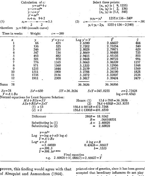 Evaluation Of Constants In Linear Equation Hatch 3 Bird 36 Breed Download Scientific