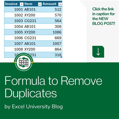 Exceltips Removeduplicates Microsoftexcel Datamanagement