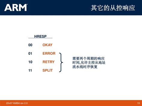 PPT AMBA 版本 2 0 AHB ASB 和 APB PowerPoint Presentation free