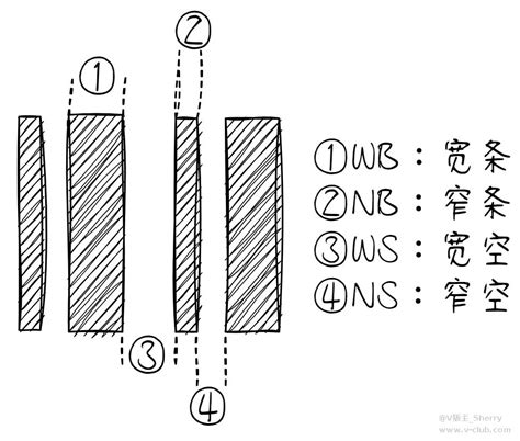 V社区 机器智能技术交流 每日分享条码知识大介绍第二弹 一维码！！