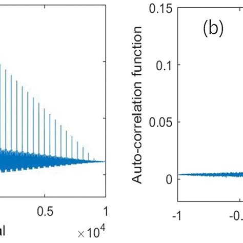 Auto Correlation Functions Of A Eq 6 B Eq 11 Download