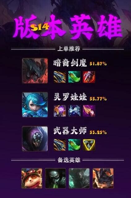 《英雄聯盟》s14上單推薦一覽 Steamxo 遊戲攻略情報網