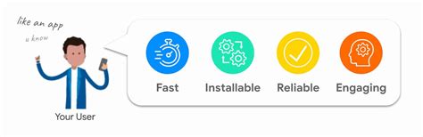 Progressive Web Apps Pwa Vs Native Apps In 2025 Pros And Cons