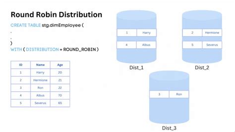 What Are The Table Distribution Types In Azure Synapse Analytics