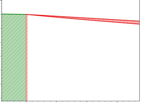 Arrays Why Can I Not Get A Continous Curve When Manually Splitting A
