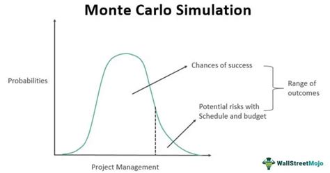 Monte Carlo Simulation Basics In The Realm Of Decision Making By Pelin Okutan Medium