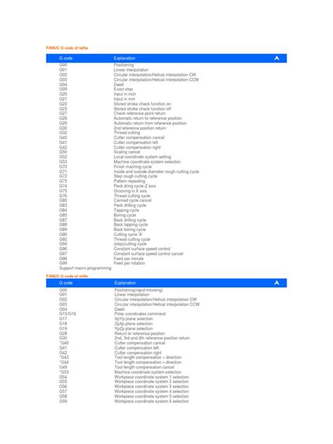 Fanuc G Code Of Lathe Pdf Drilling Machines