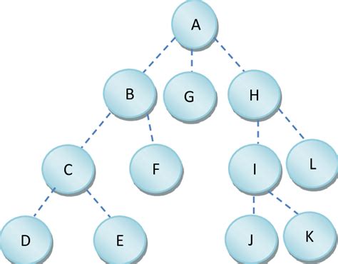 the order of nodes that will be expanded by dfs download scientific