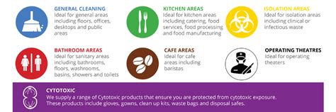 Reducing Cross Contamination With Colour Coded Cleaning Livingstone Knowledge Hub