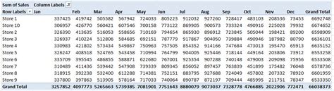 Final Grouped And Filtered Pivot Table Excel Dashboard Templates