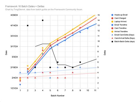 Framework 16 Batch Chart Weekly Summary 4 7 24 To 4 13 24 Rframework