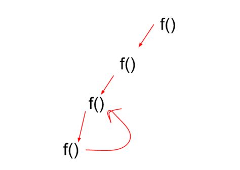Recursion Quality Notes Pdf