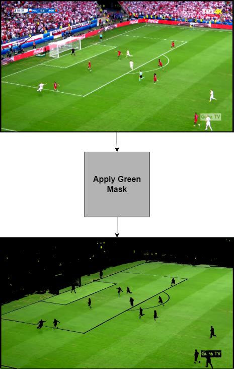 Application Of Green Mask For Vanishing Point Detection Download