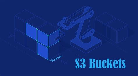How To Create S Buckets Using Terraform