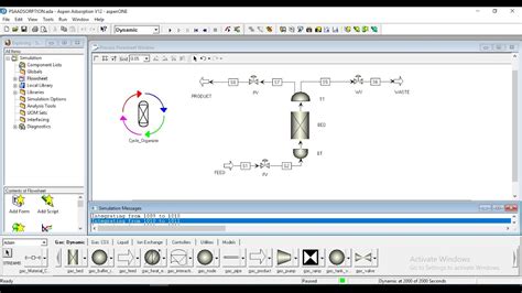Pressure Swing Adsorption Process For Air Purification Psa Cycle