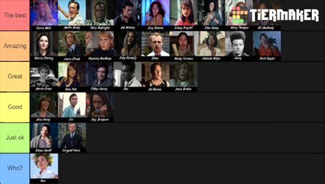 My Horror Protagonists Tier List By Carriejokerbates On Deviantart